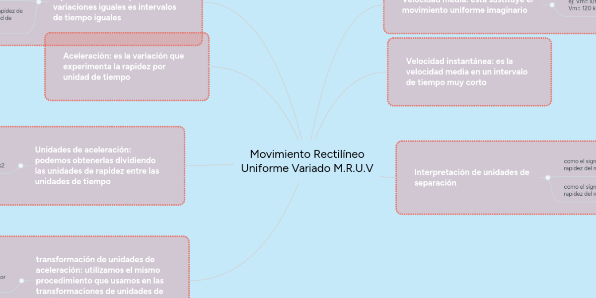 Movimiento Rectilíneo Uniforme Variado M.R.U.V | MindMeister Mapa Mental