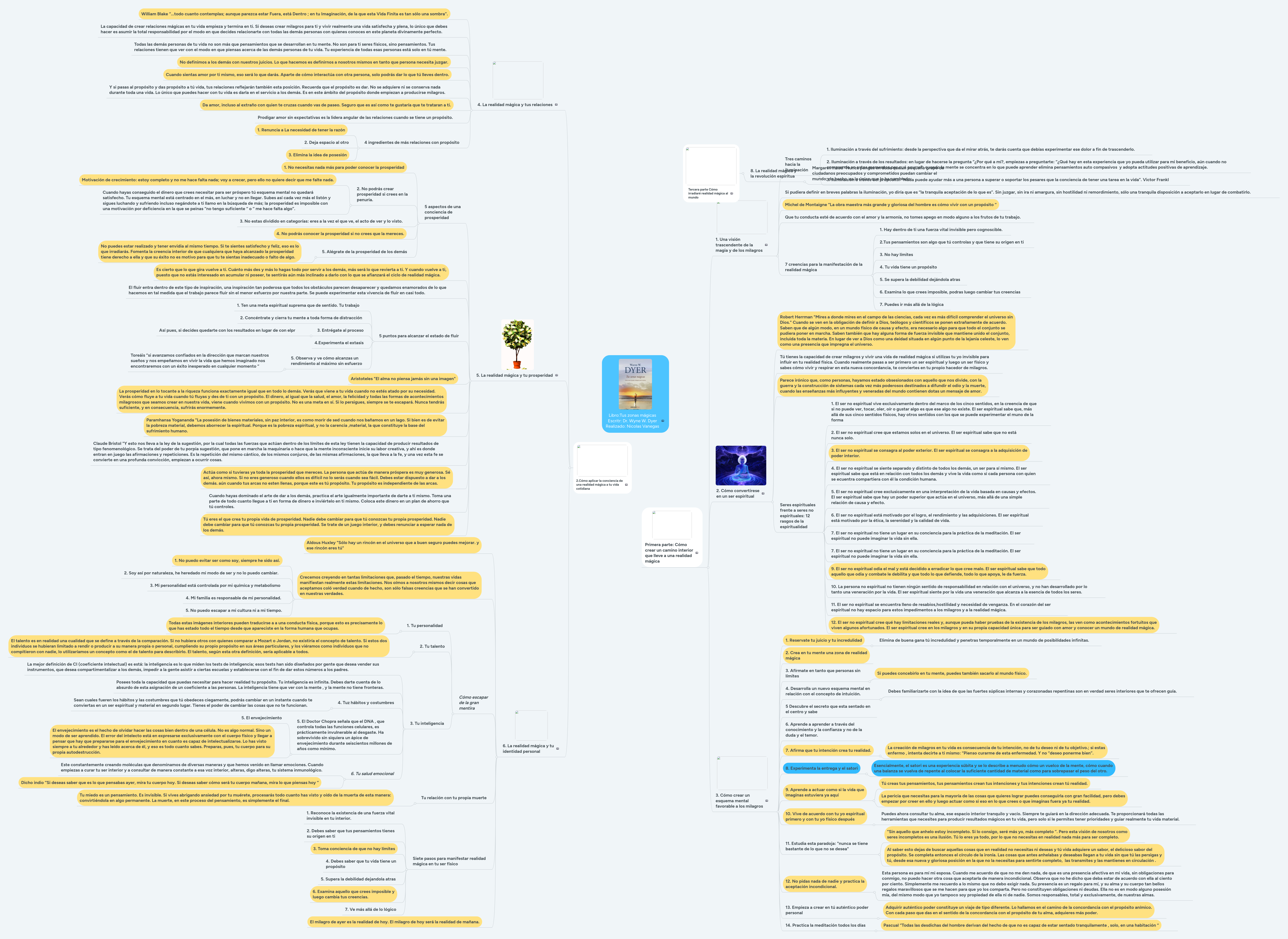 Libro:Tus zonas mágicas Escritr: Dr. Wyne W. Dyer... | MindMeister Mapa mental