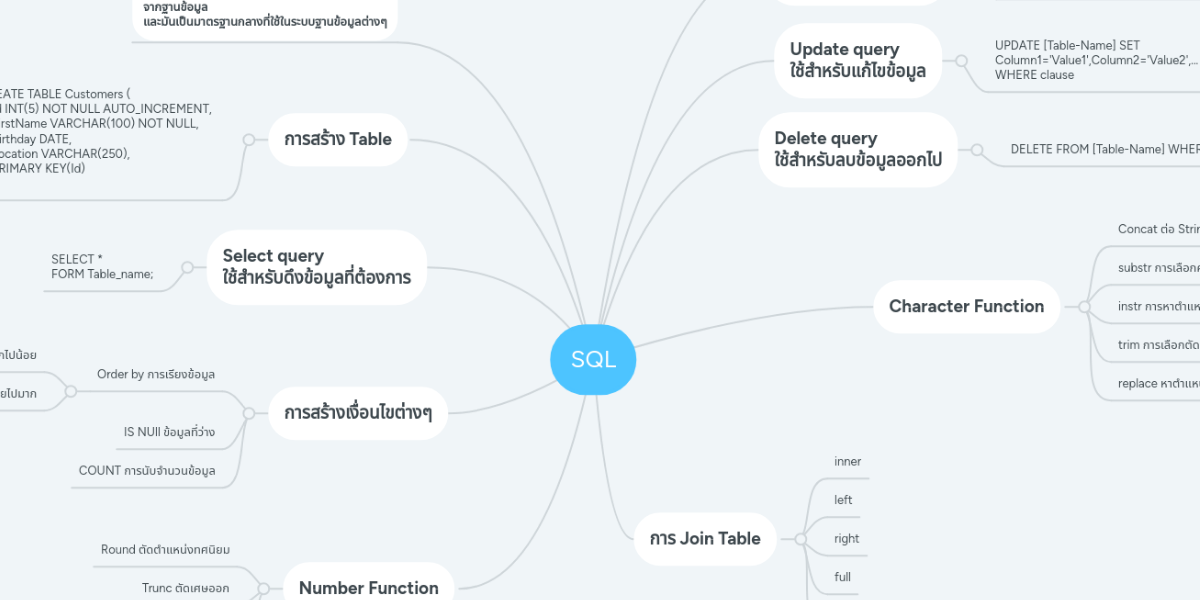 SQL | MindMeister Mind Map