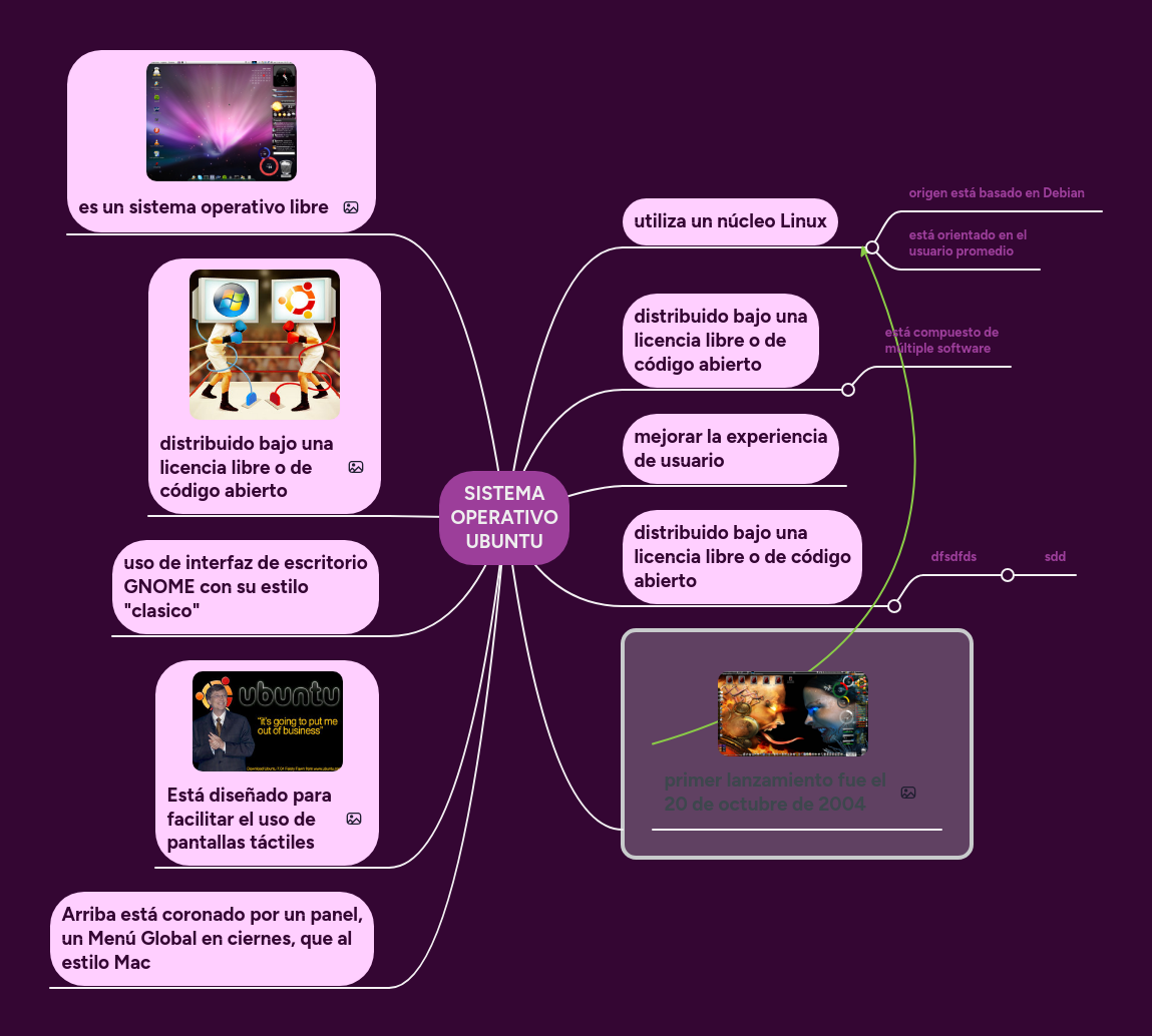 SISTEMA OPERATIVO UBUNTU | MindMeister Mind map