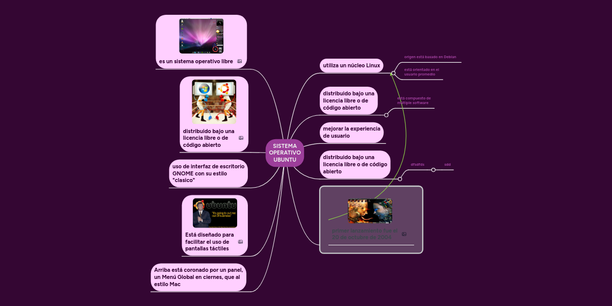 SISTEMA OPERATIVO UBUNTU | MindMeister Mind Map