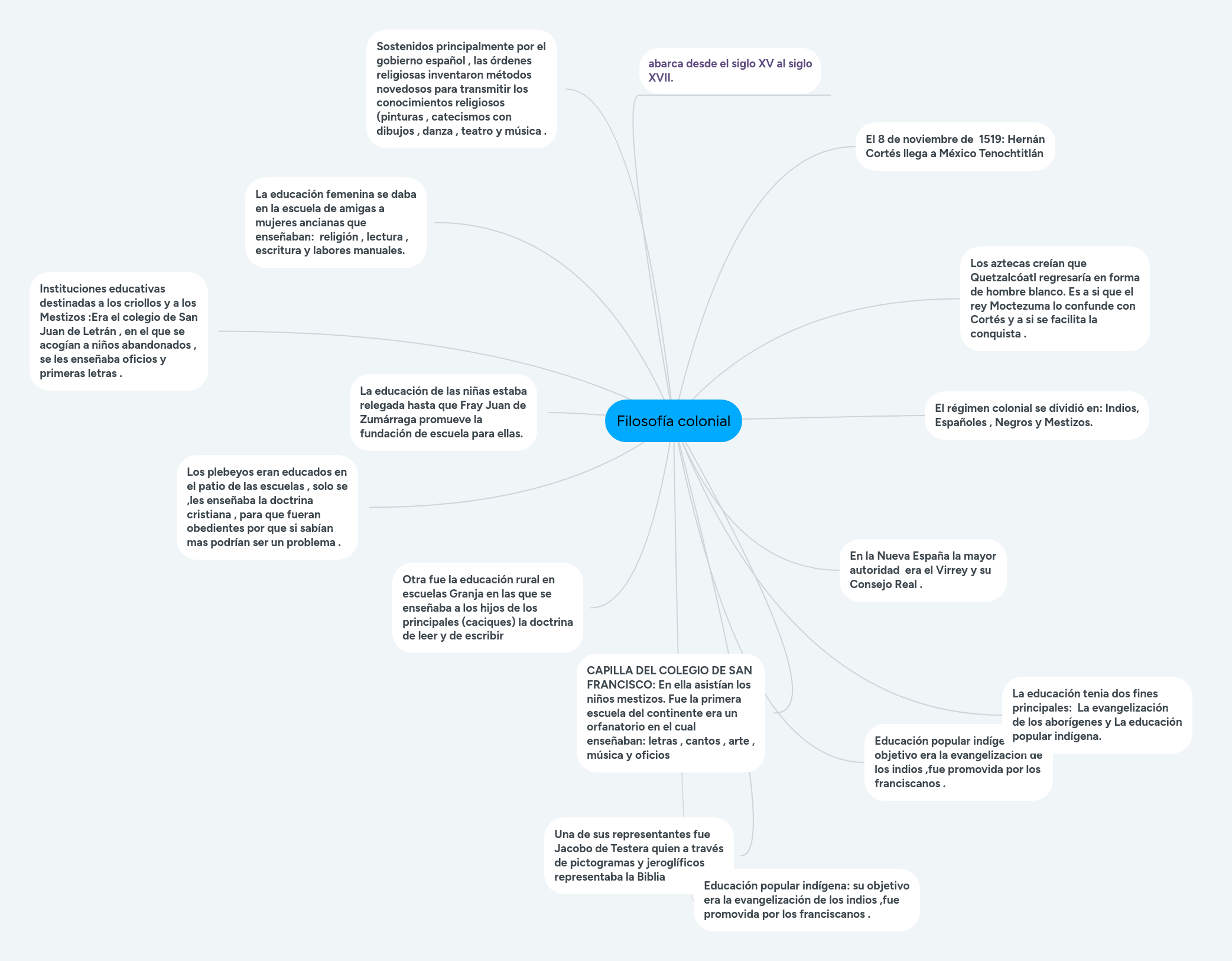 Filosofía colonial | MindMeister Mapa mental