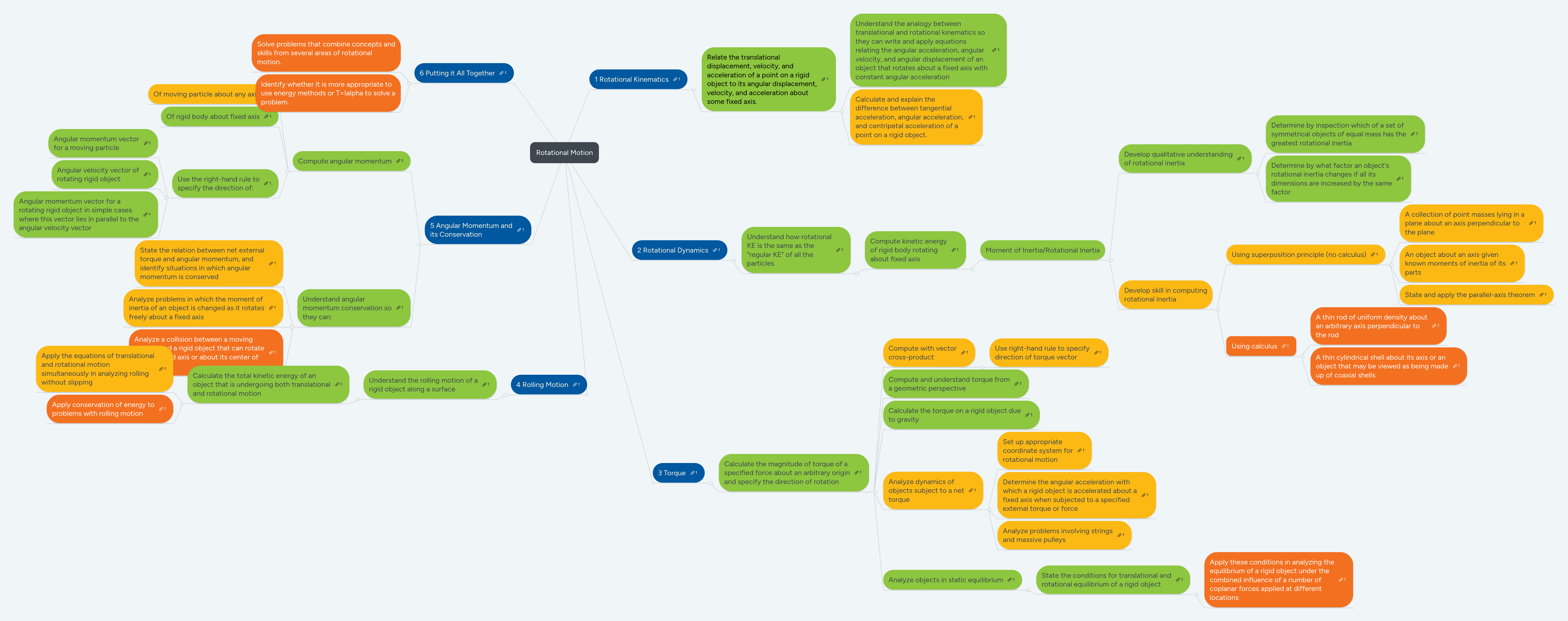 Rotational Motion | MindMeister Mind Map