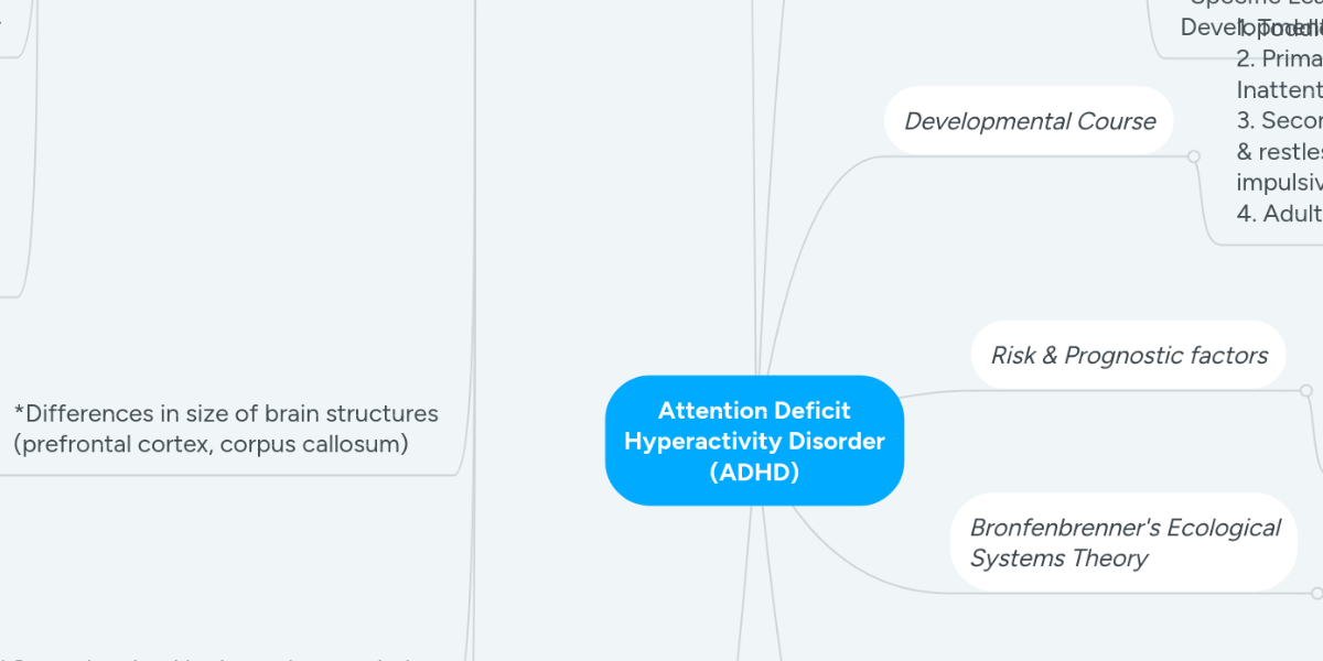 Attention Deficit Hyperactivity Disorder (ADHD) | MindMeister Mind Map