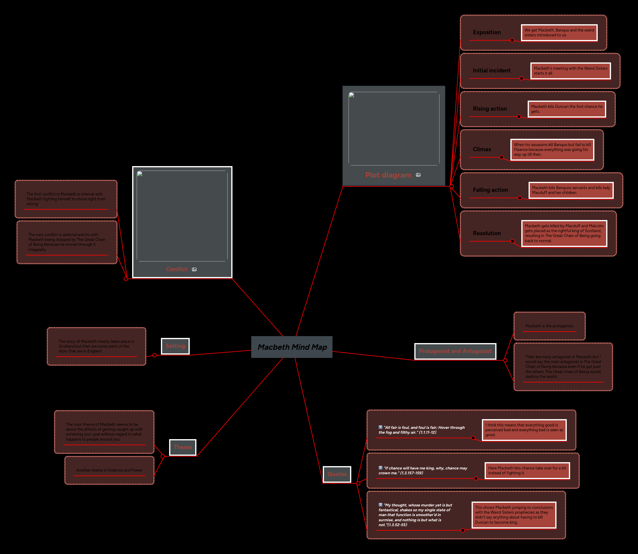 Macbeth Mind Map Mindmeister Mind Map