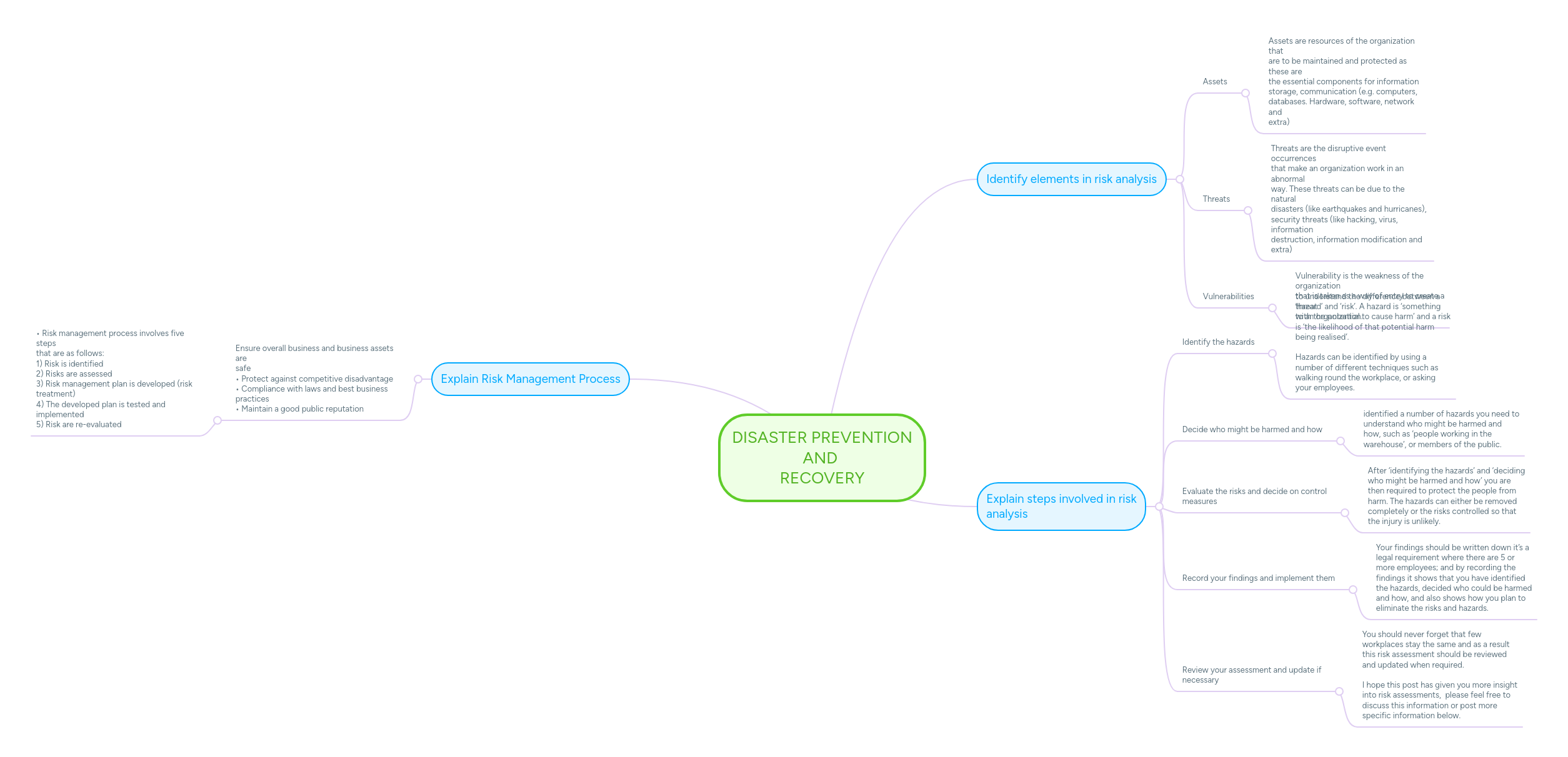 DISASTER PREVENTION AND RECOVERY | MindMeister Mind map
