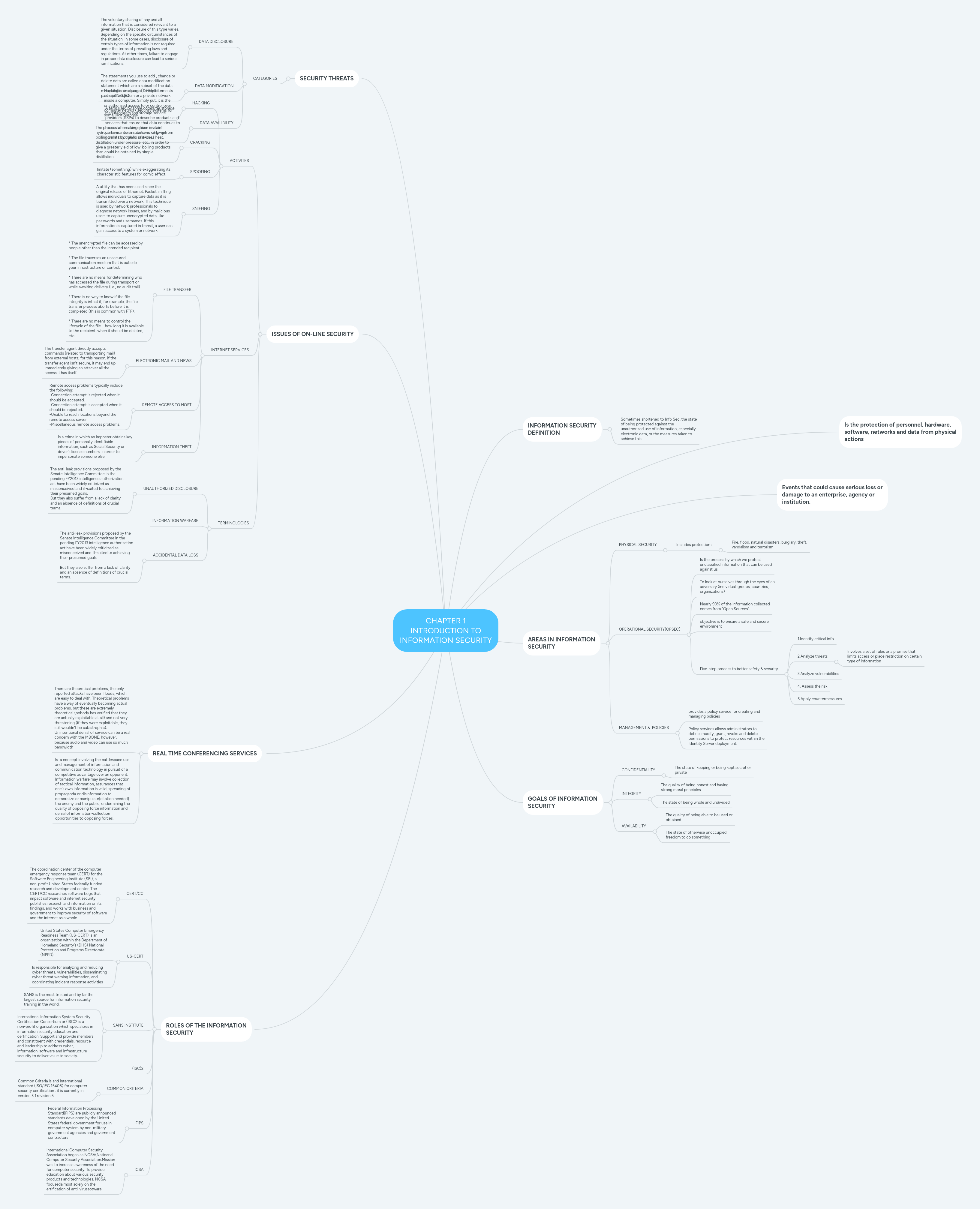 CHAPTER 1 INTRODUCTION TO INFORMATION SECURITY | MindMeister Mind map