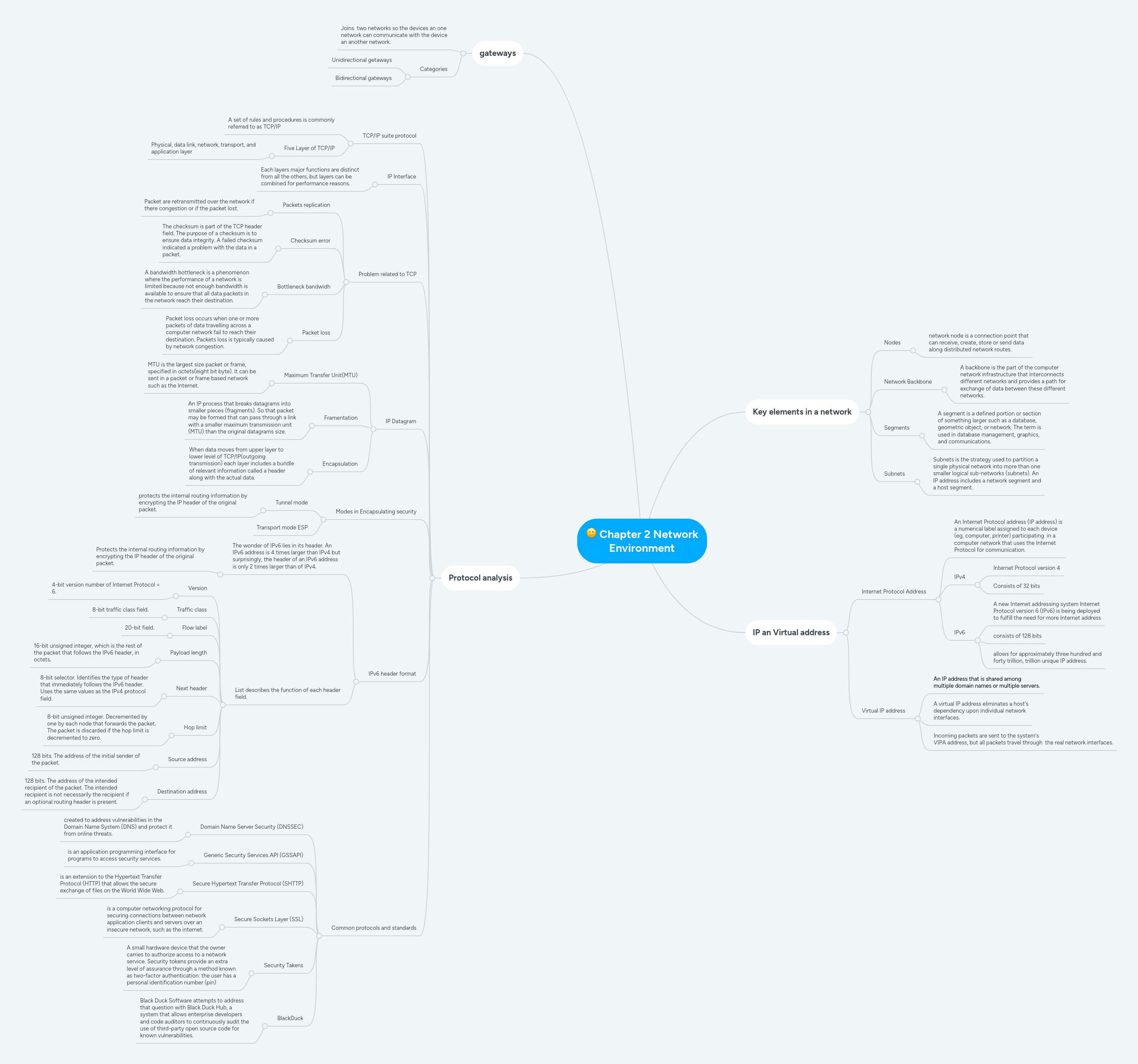 Chapter 2 Network Environment | MindMeister Mind Map