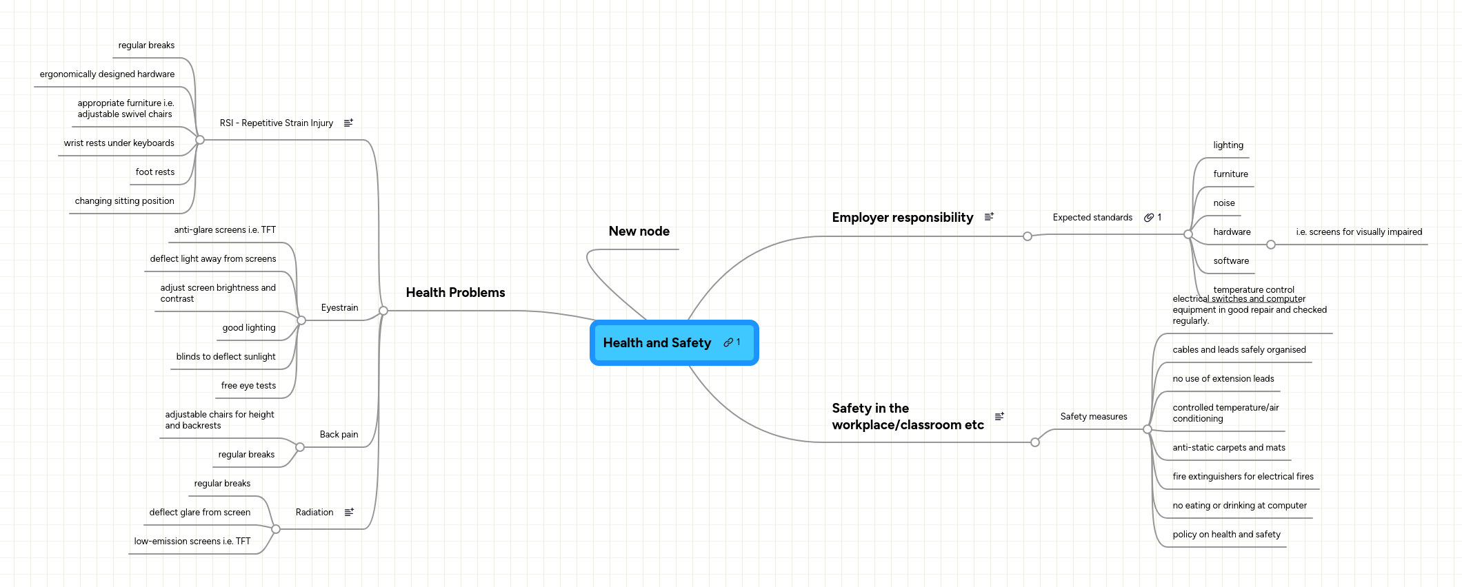 Health and Safety | MindMeister Mind Map