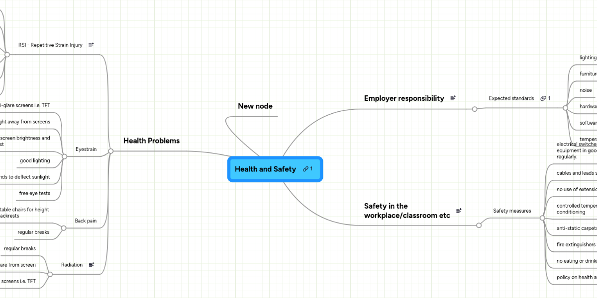Health and Safety | MindMeister Mind Map