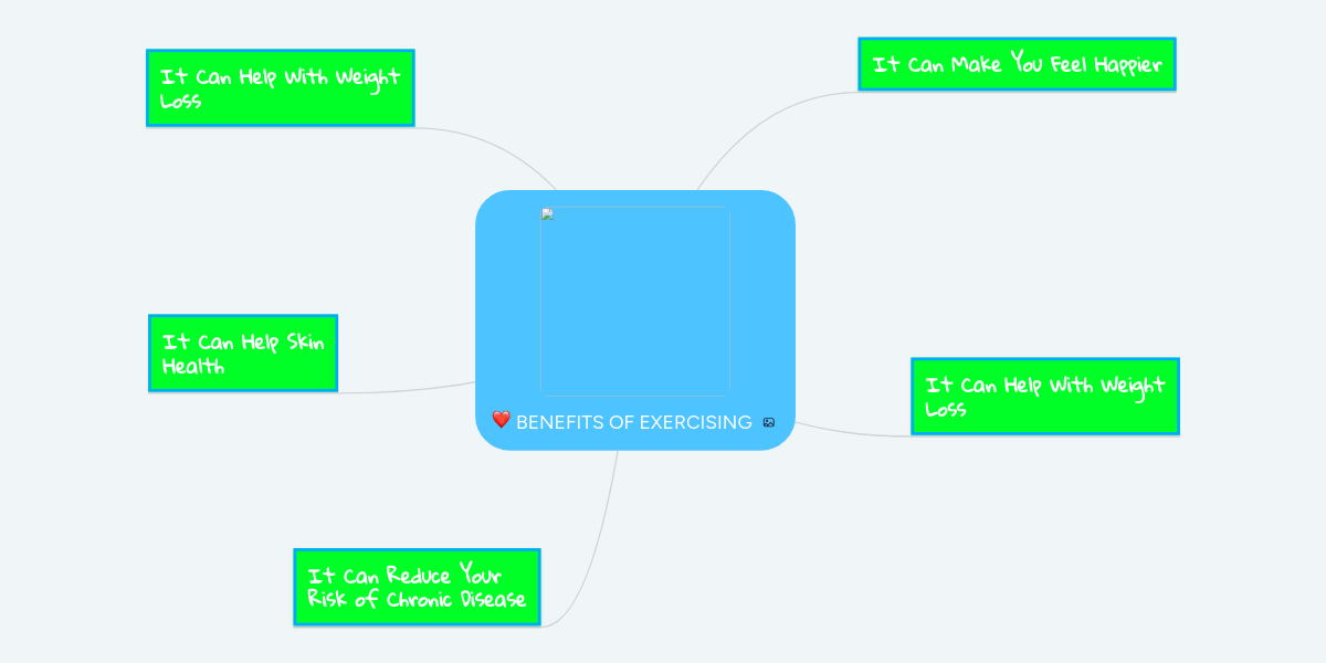 BENEFITS OF EXERCISING | MindMeister Mind Map