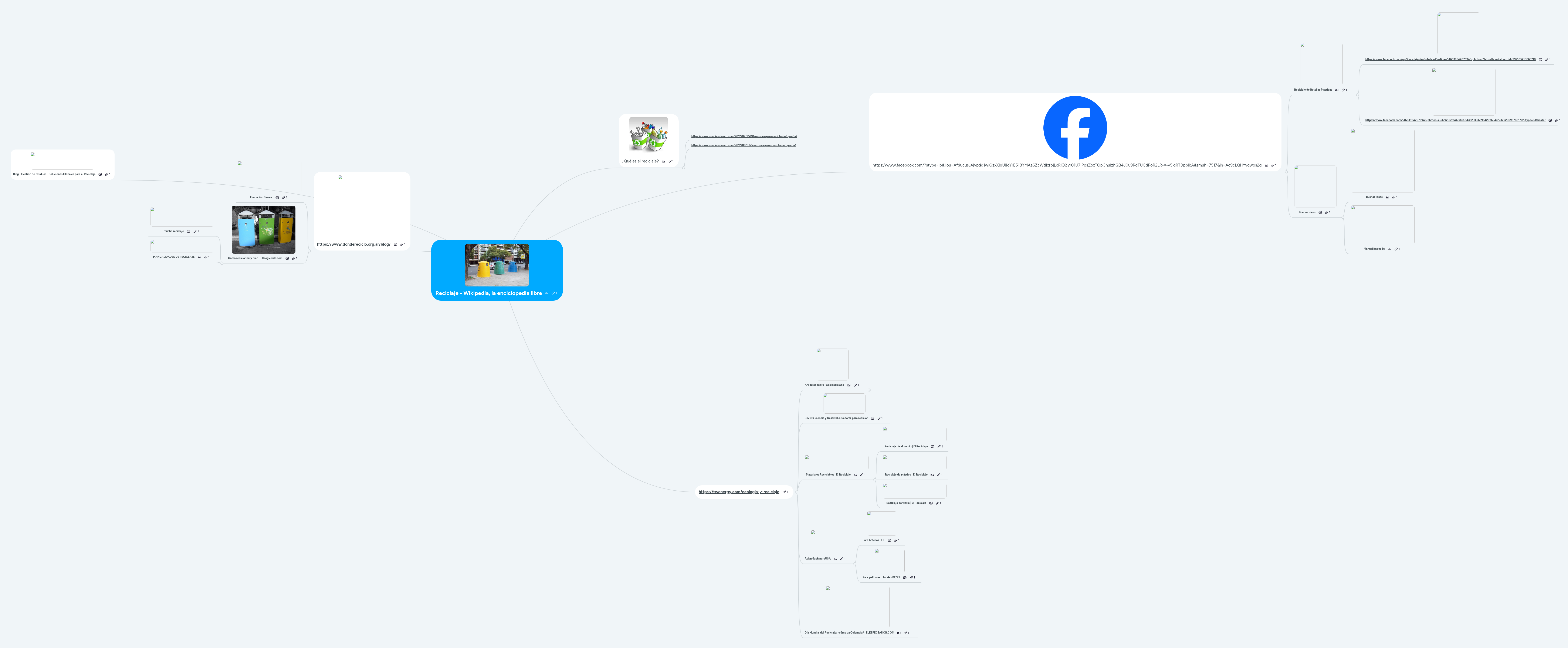 Reciclaje - Wikipedia, la enciclopedia libre | MindMeister Mind map