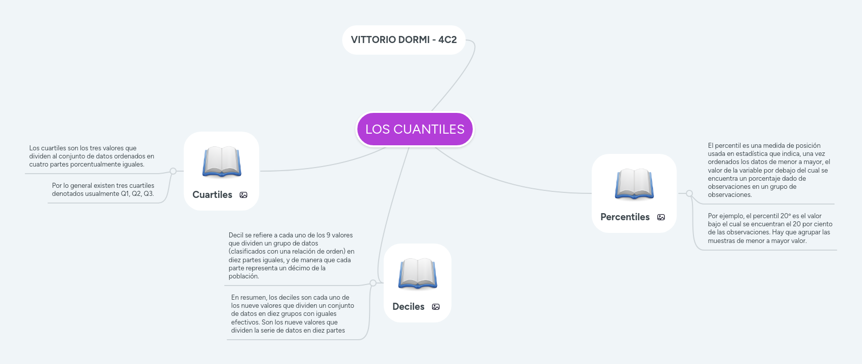 LOS CUANTILES | MindMeister Mapa mental