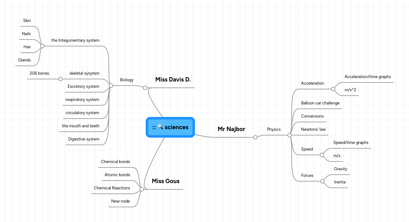 sciences | MindMeister Mind Map