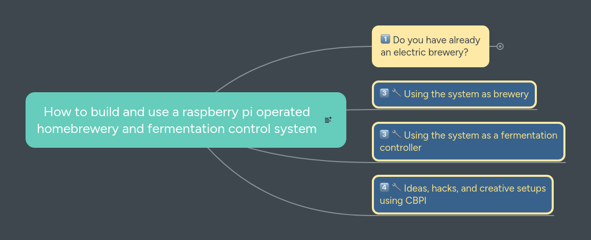 How to build and use a raspberry pi operated home... | MindMeister Mind Map