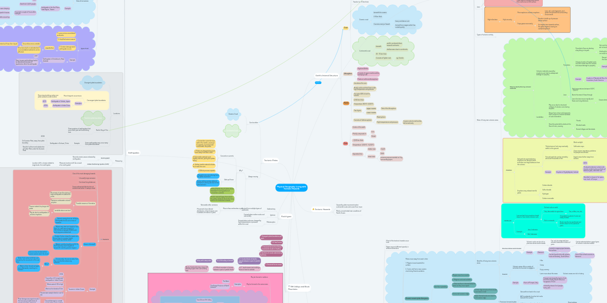 Physical Geography: Living with Tectonic Hazards | MindMeister Mind Map