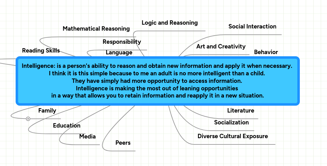 Intelligence: is a person's ability to reason and... | MindMeister Mind map