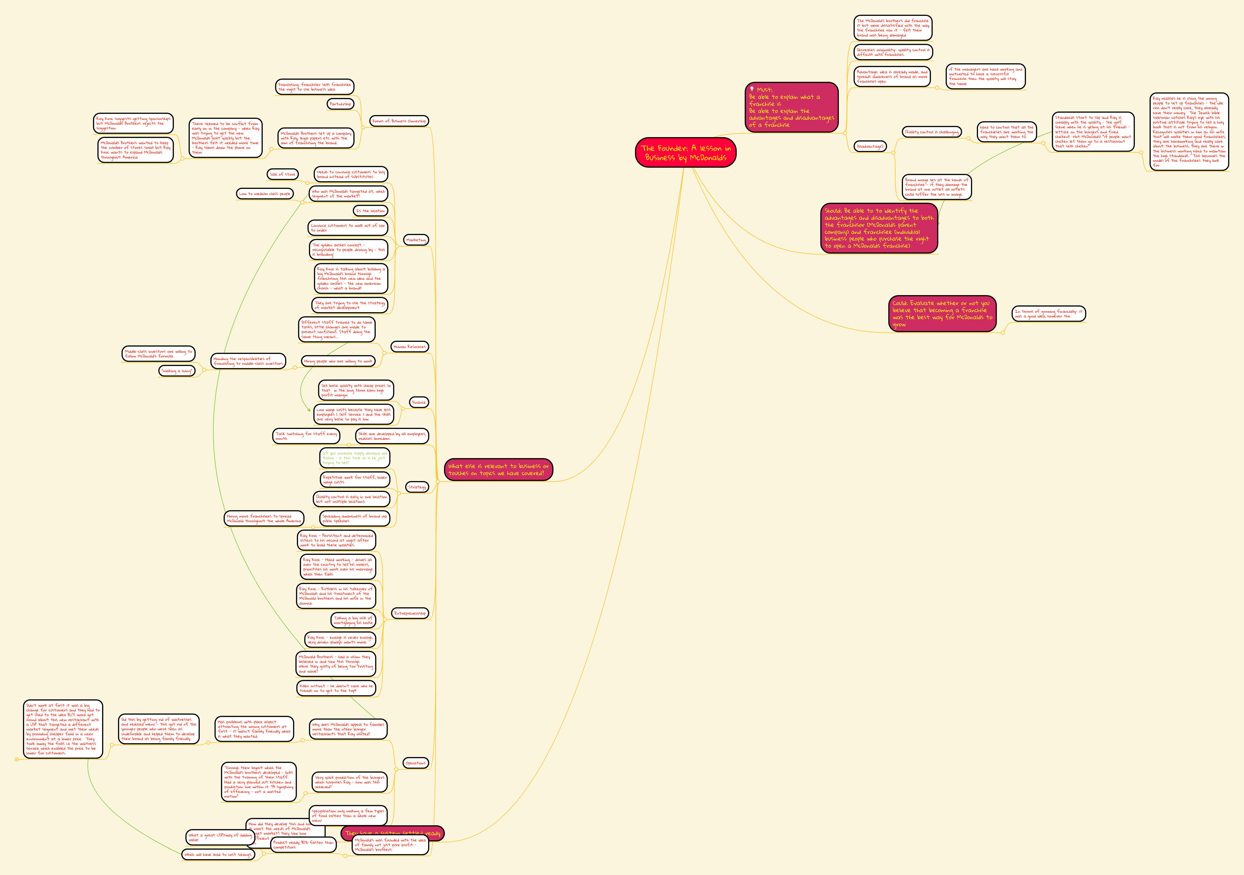 The Founder: A lesson in Business by McDonalds | MindMeister Mind Map