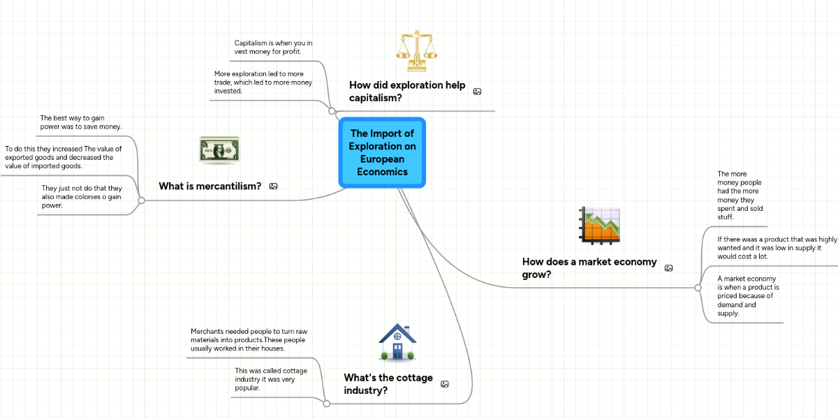 The Import of Exploration on European Economics | MindMeister Mind Map