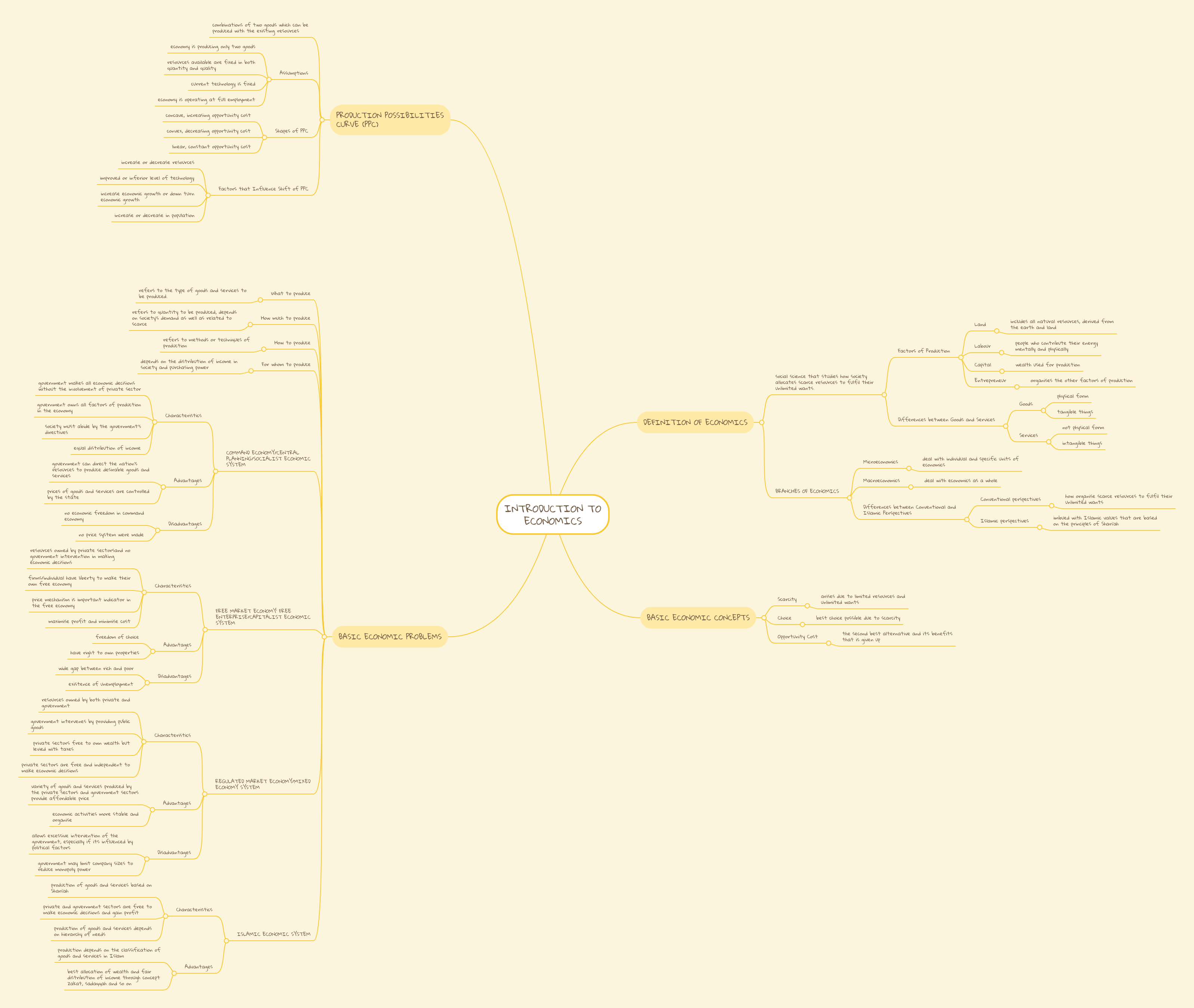 INTRODUCTION TO ECONOMICS | MindMeister Mind Map