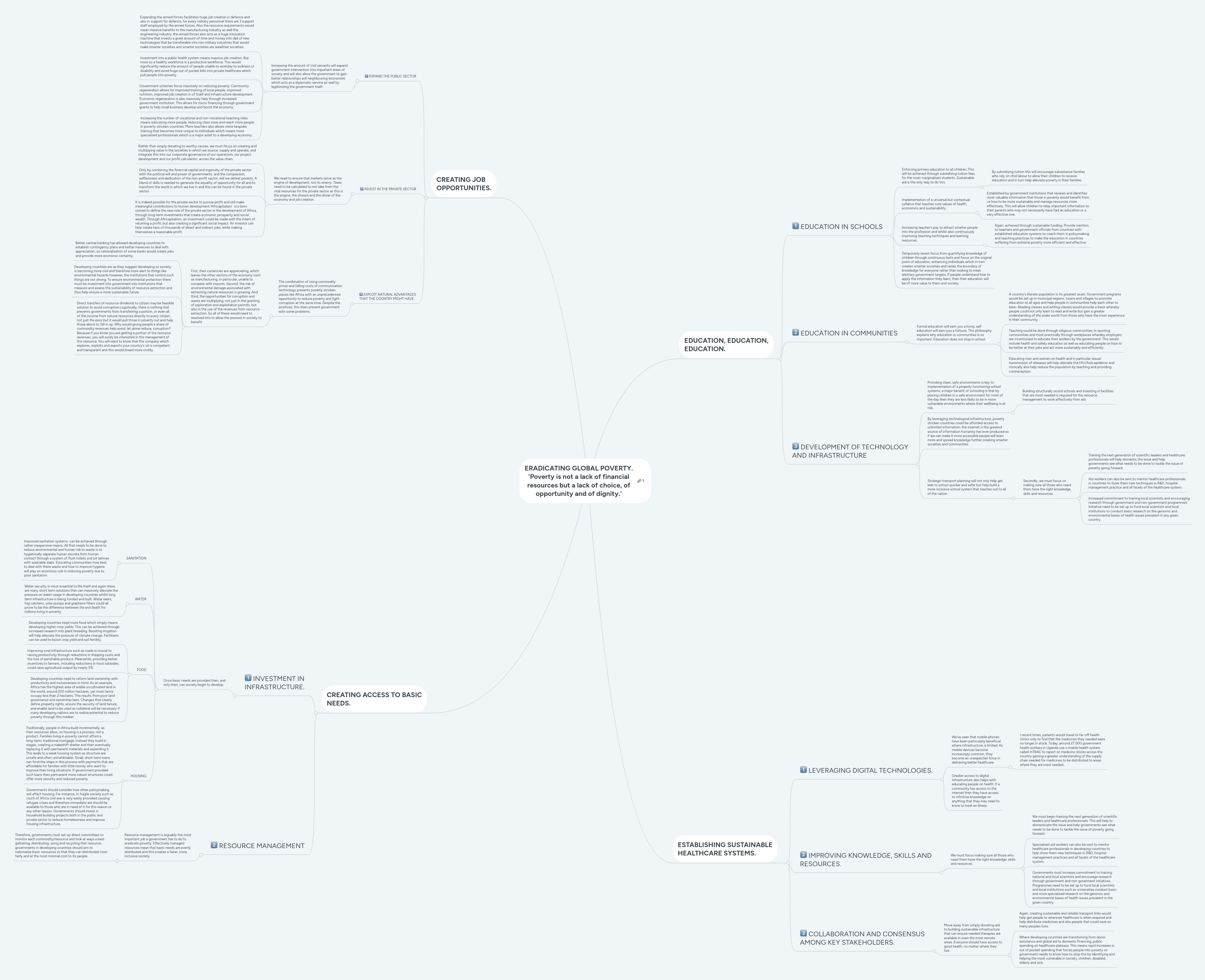 ERADICATING GLOBAL POVERTY. 'Poverty is not a lac... | MindMeister Mind map