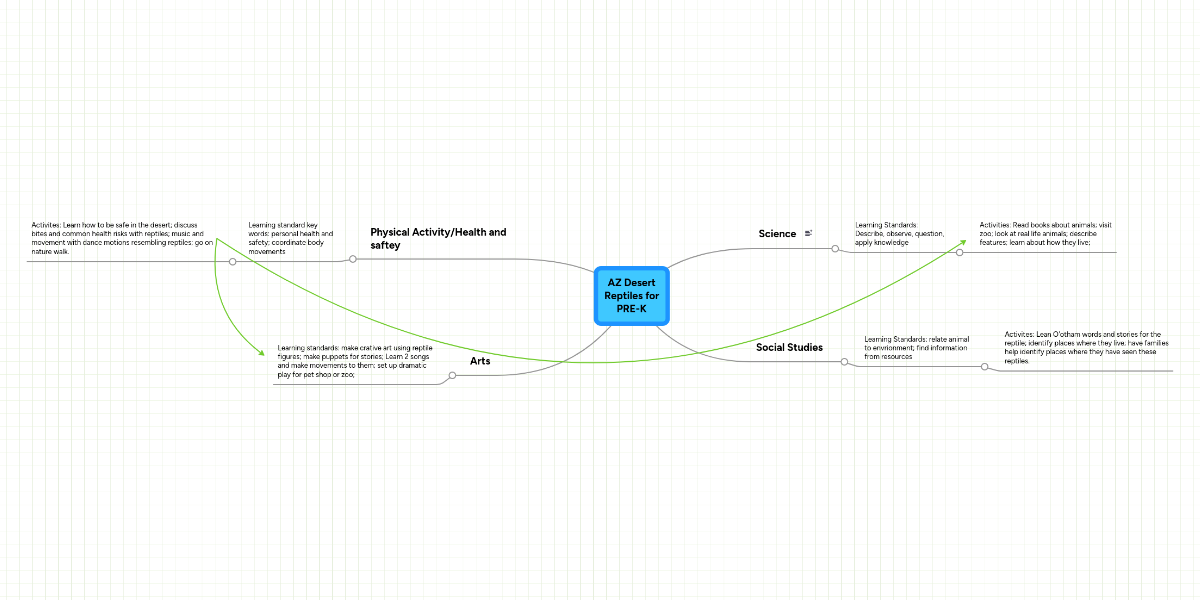 AZ Desert Reptiles for PRE-K | MindMeister Mind Map