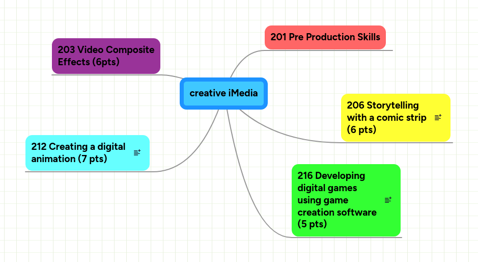 creative iMedia | MindMeister Mind map