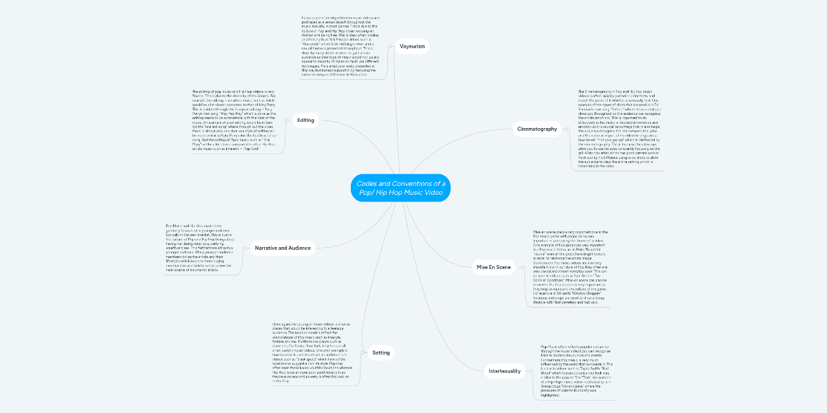 Codes and Conventions of a Pop/ Hip Hop Music Vid... | MindMeister Mind Map