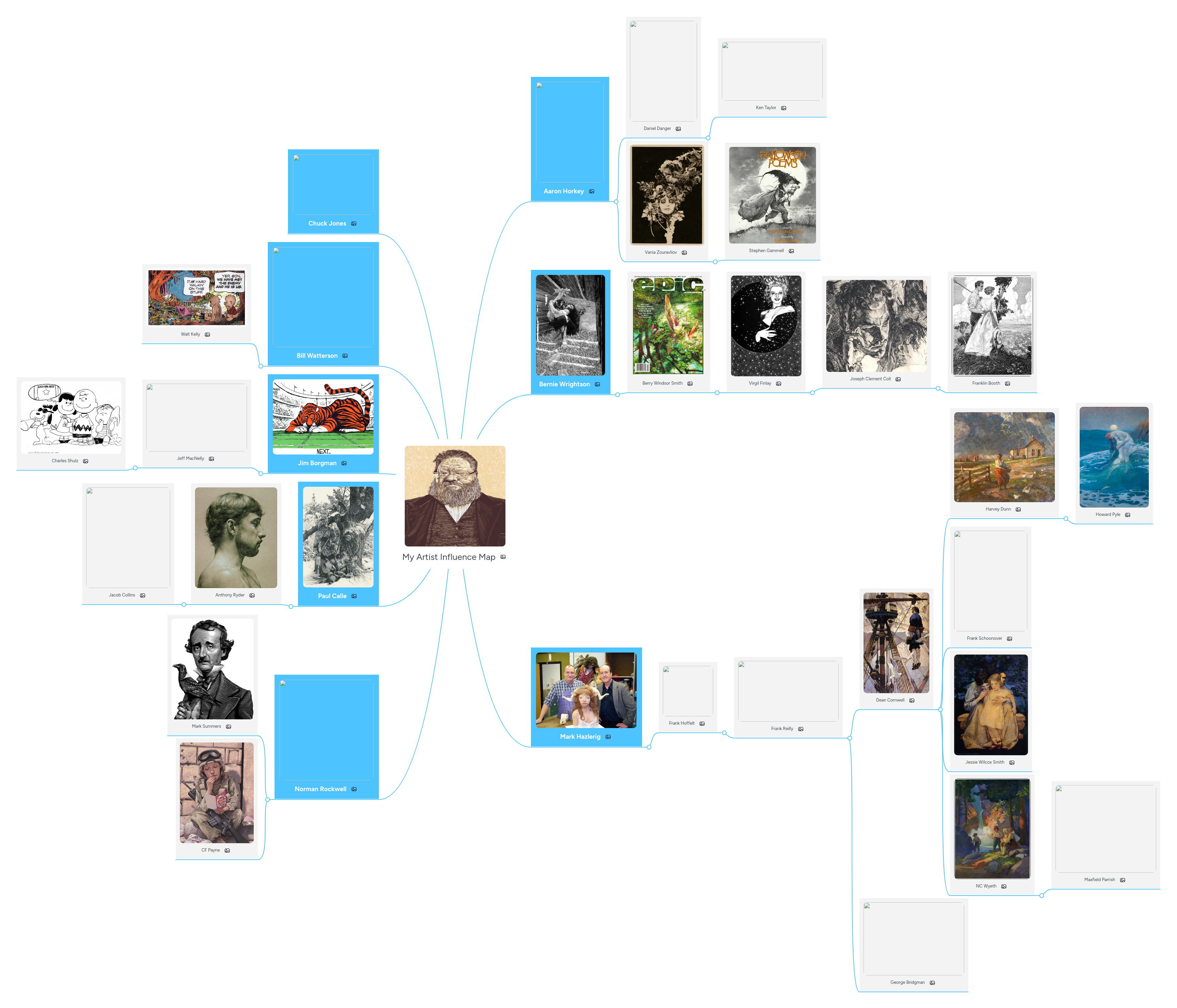 My Artist Influence Map | MindMeister Mind map