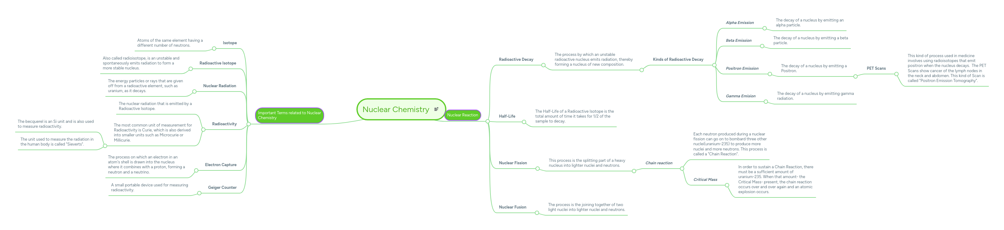 Nuclear Chemistry | MindMeister Mind Map