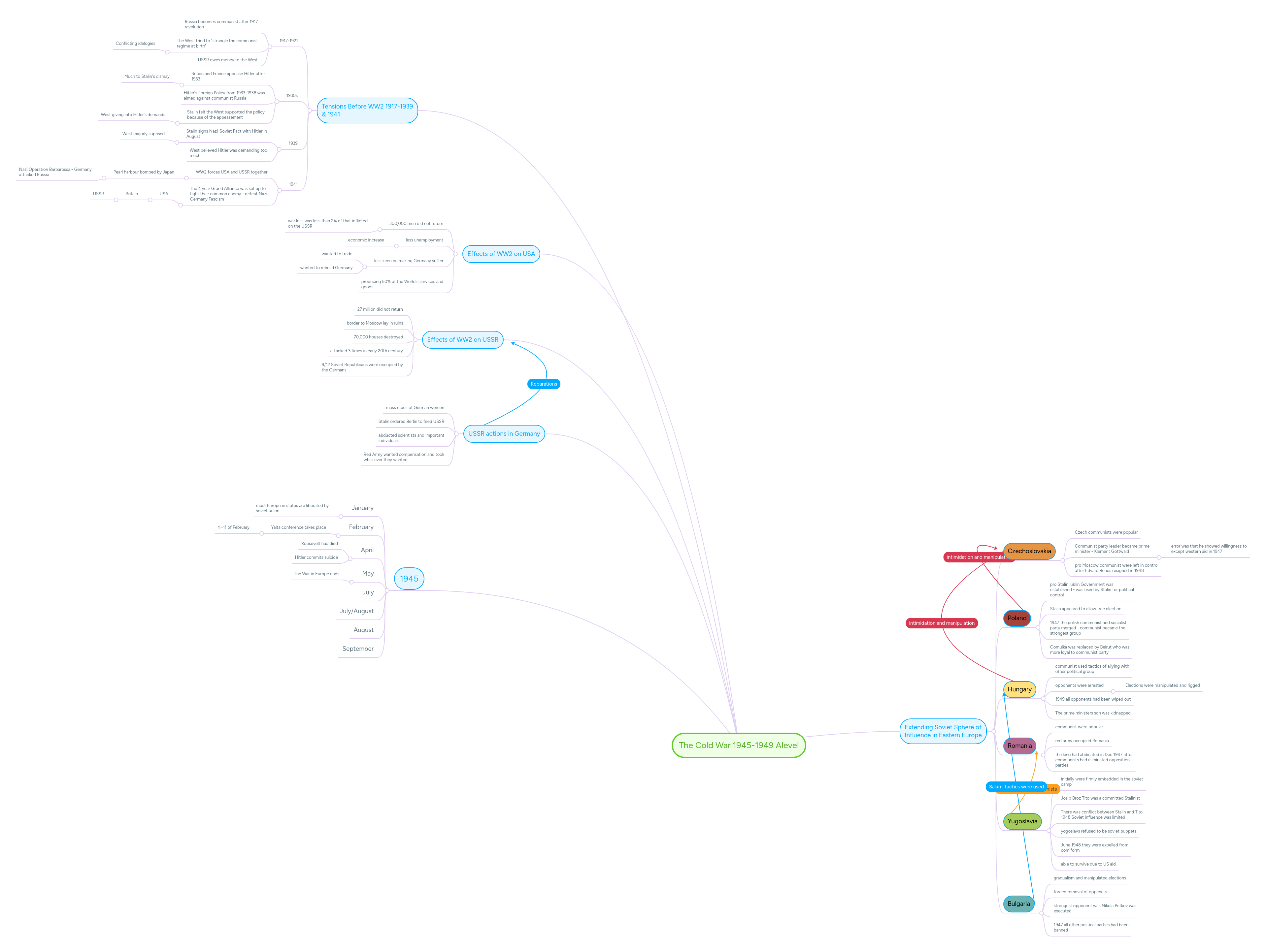 The Cold War 1945-1949 Alevel | MindMeister Mind Map