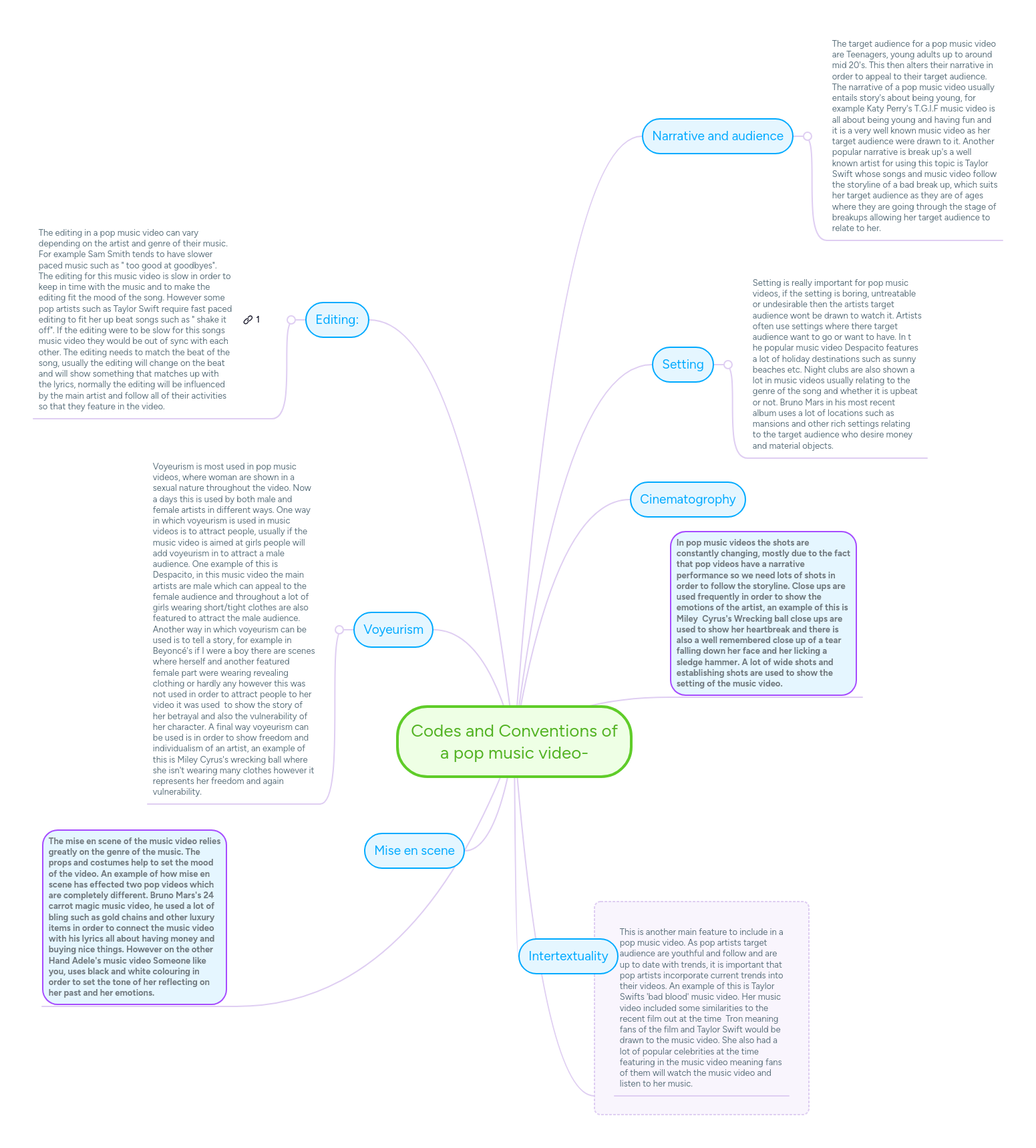 Codes and Conventions of a pop music video- | MindMeister Mind map