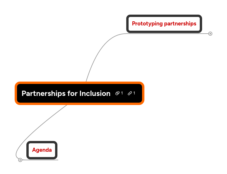 Partnerships for Inclusion | MindMeister Mind Map