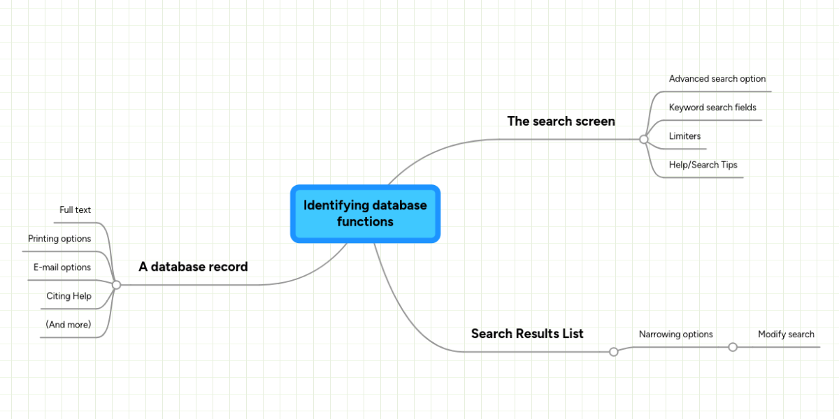 Identifying database functions | MindMeister Mind Map