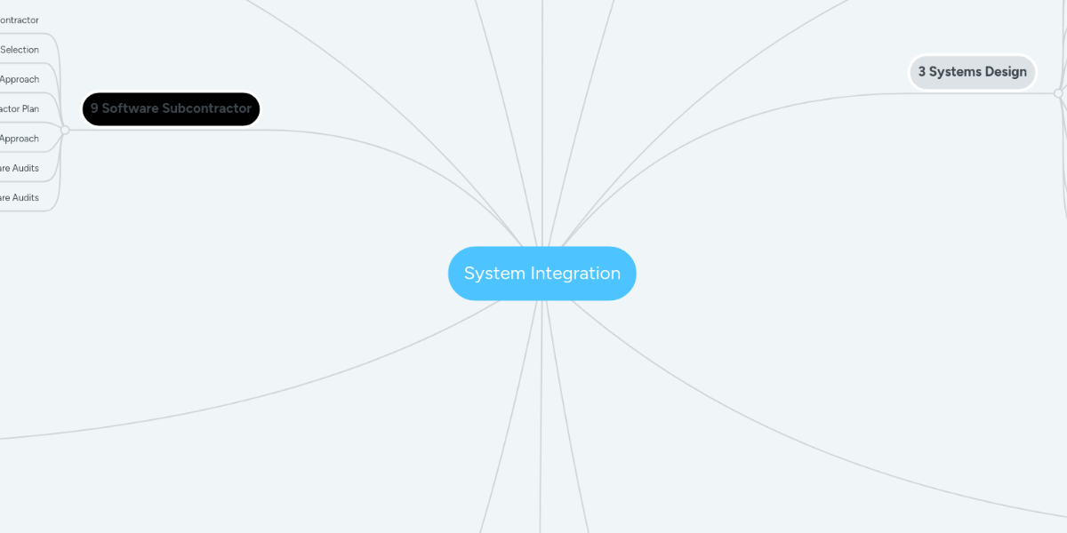System Integration | MindMeister Mind Map