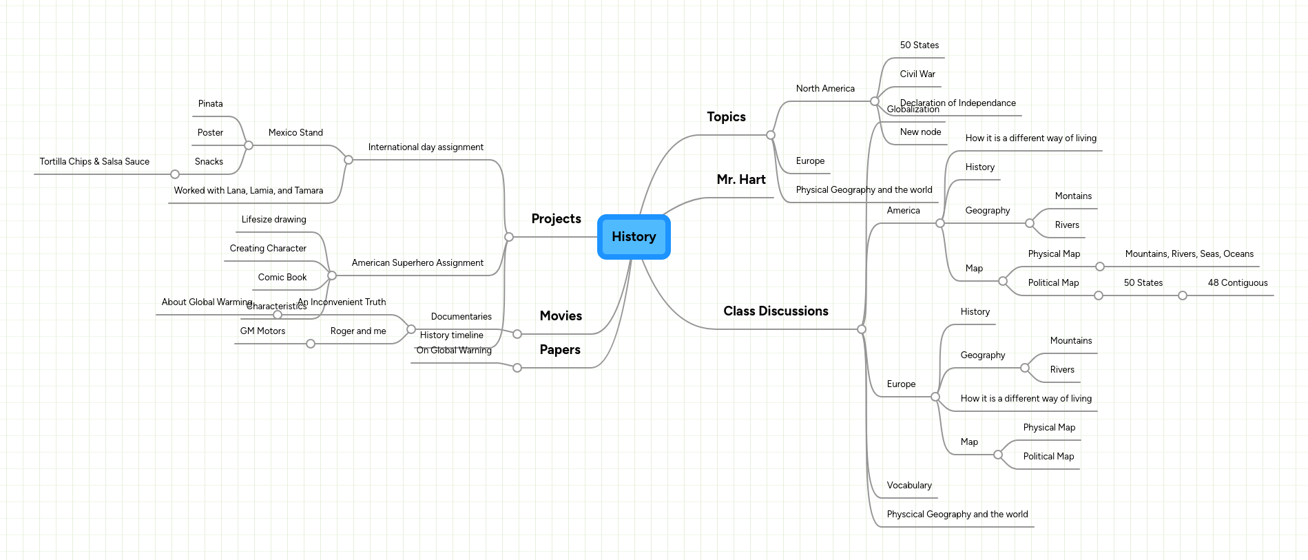 History | MindMeister Mind map