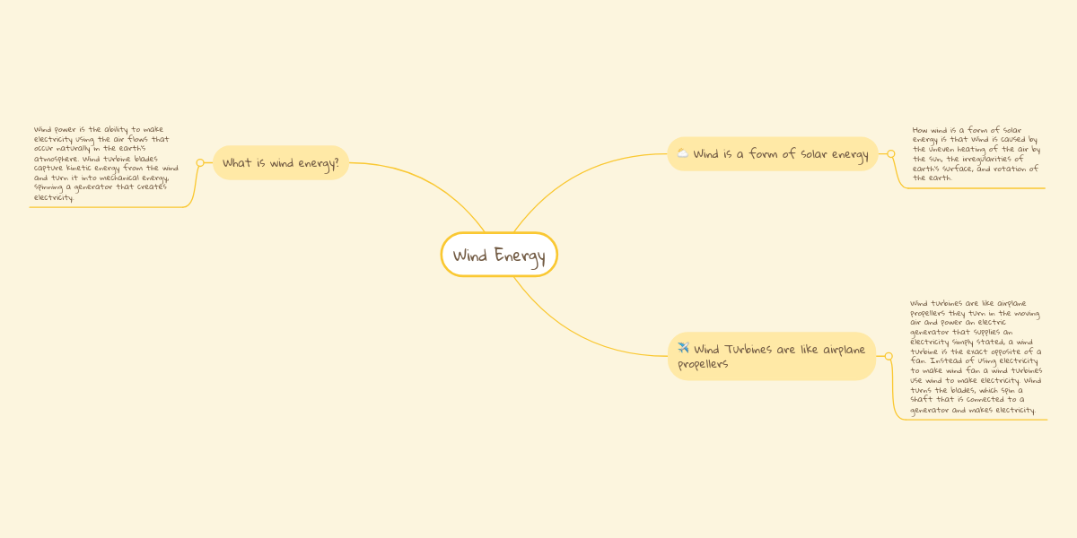 Wind Energy | MindMeister Mind Map