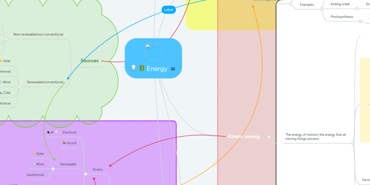 Energy | MindMeister Mind Map