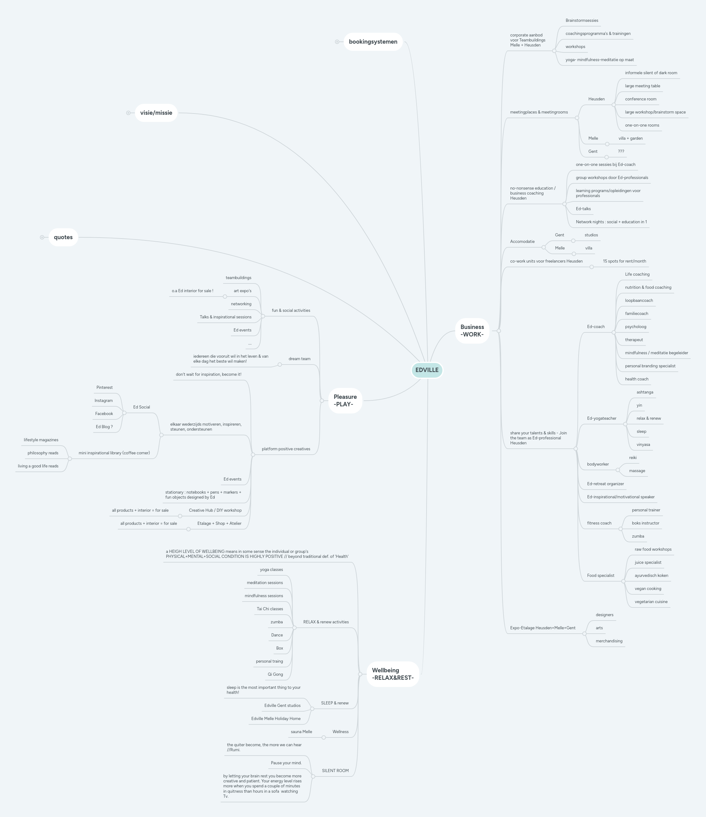 EDVILLE | MindMeister Mind Map