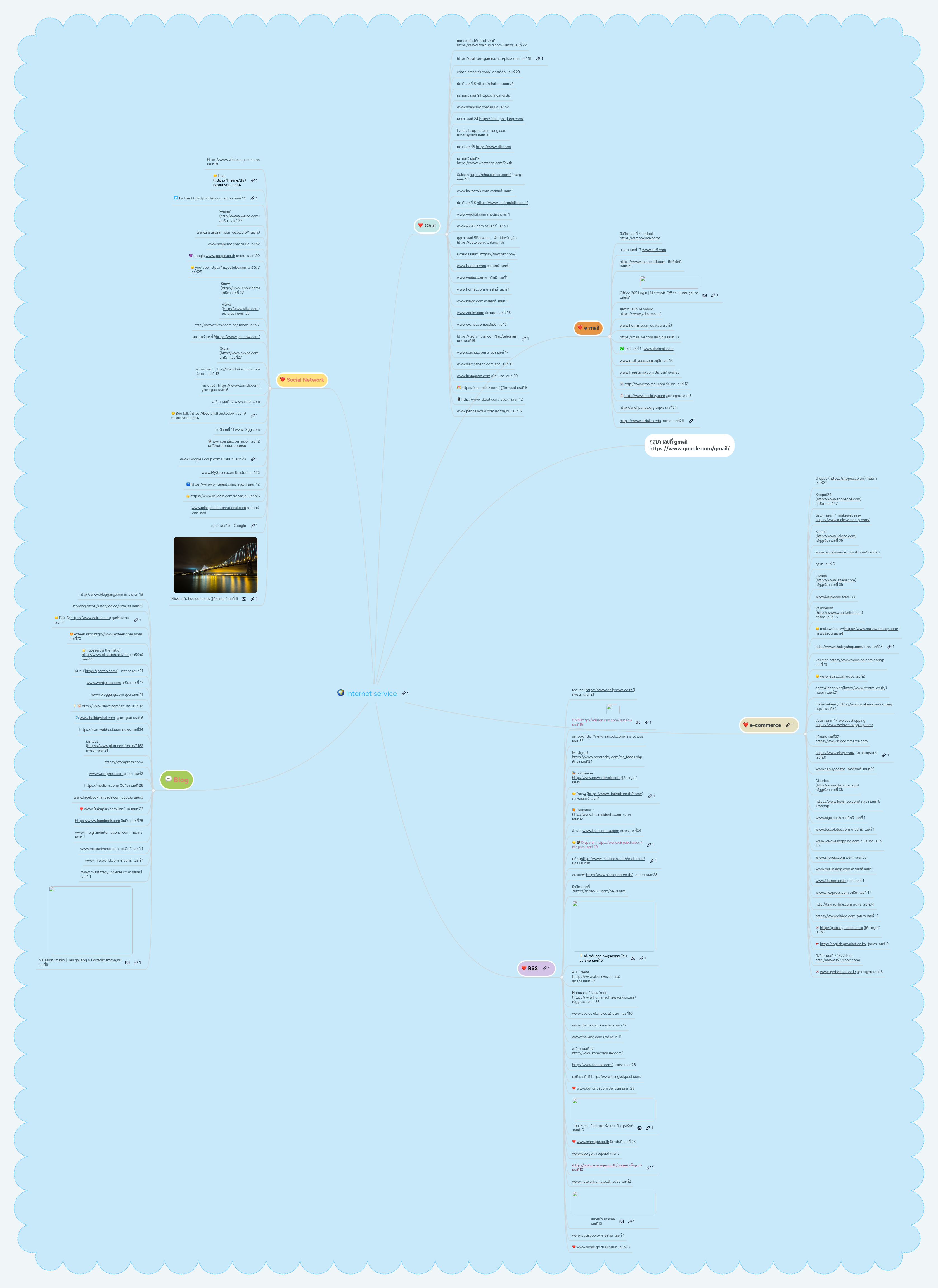 Internet service | MindMeister Mind map
