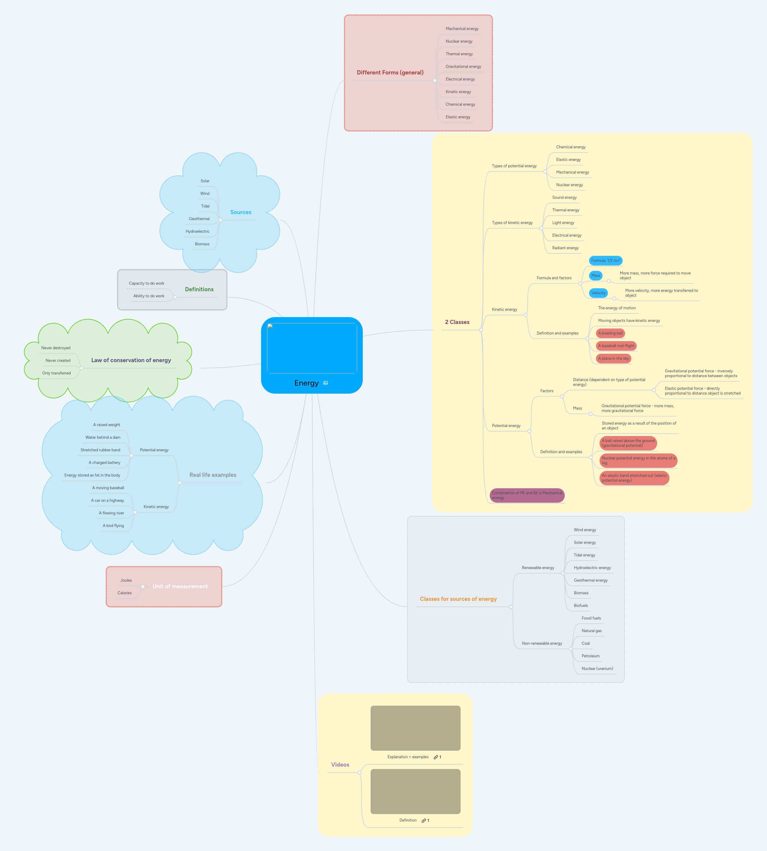 Energy | MindMeister Mind Map