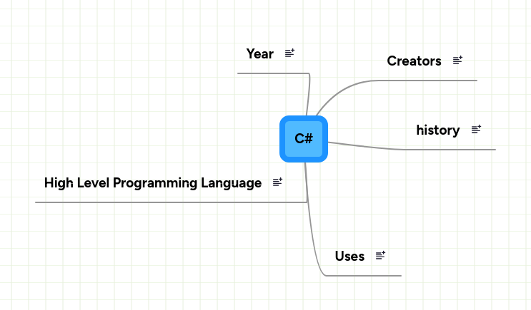 C# | MindMeister Mind map
