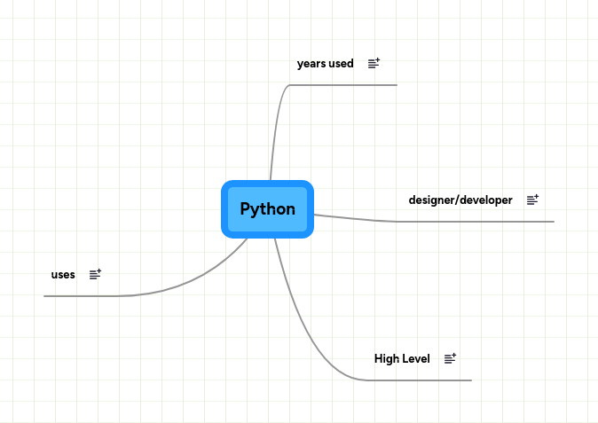 Python | MindMeister Mind Map