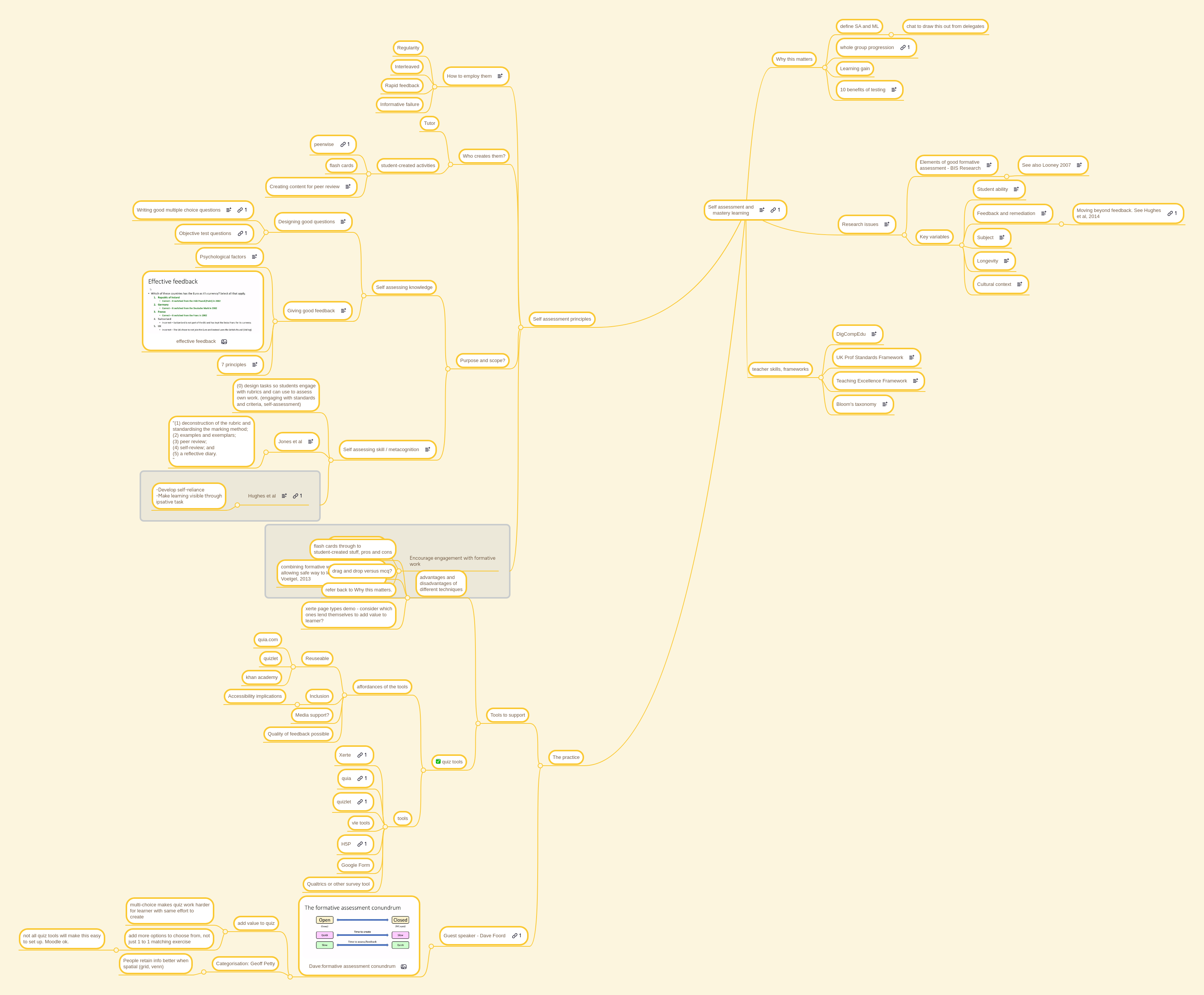 Self assessment and mastery learning | MindMeister Mind Map