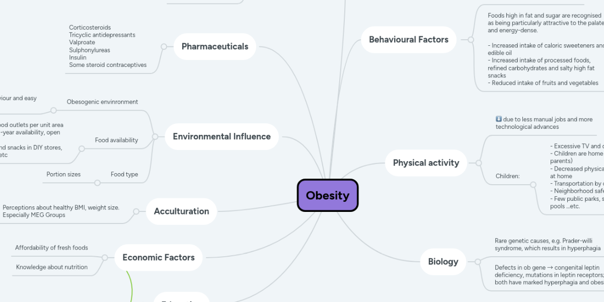 Obesity | MindMeister Mind Map