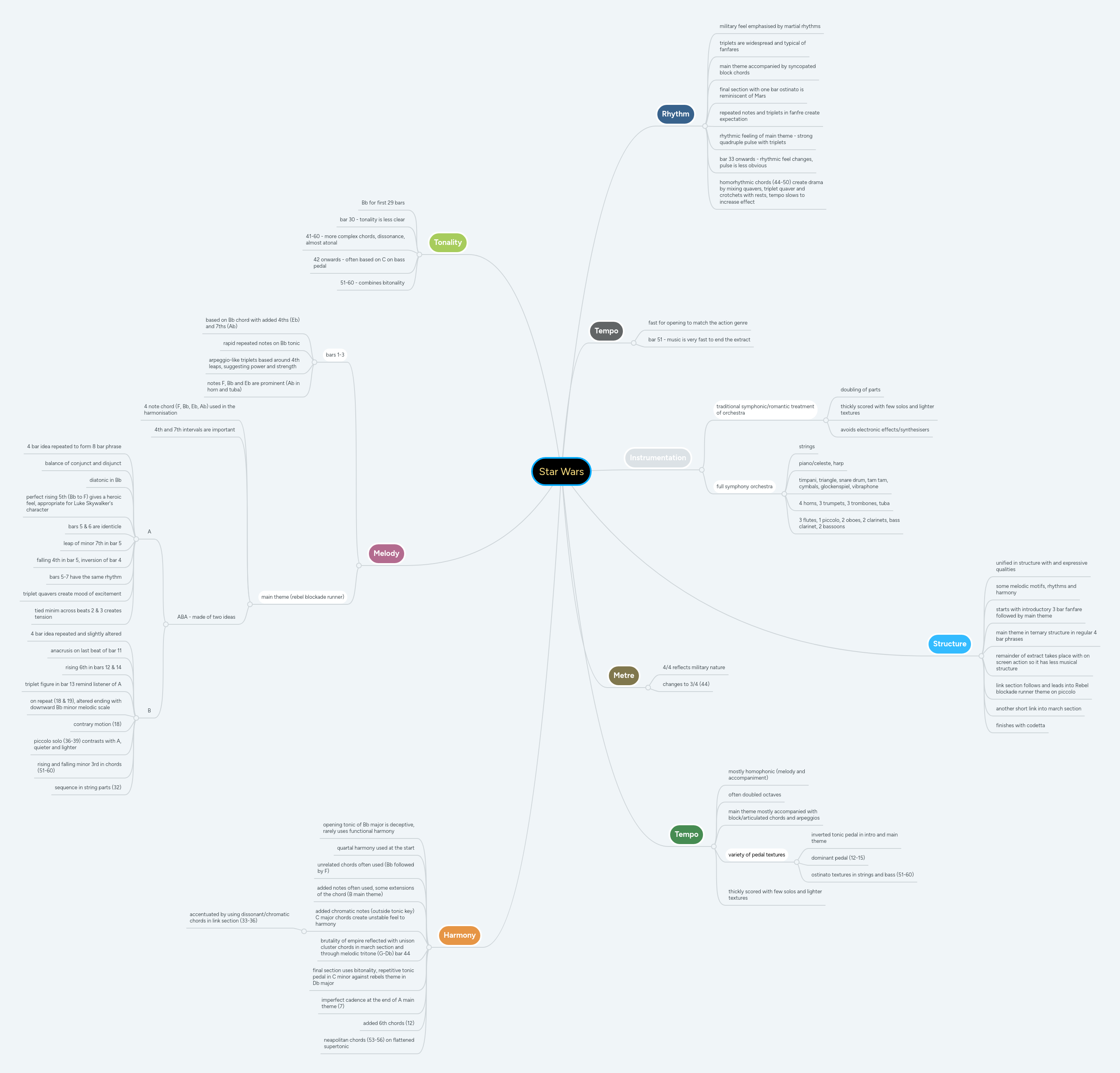 Star Wars | MindMeister Mind Map