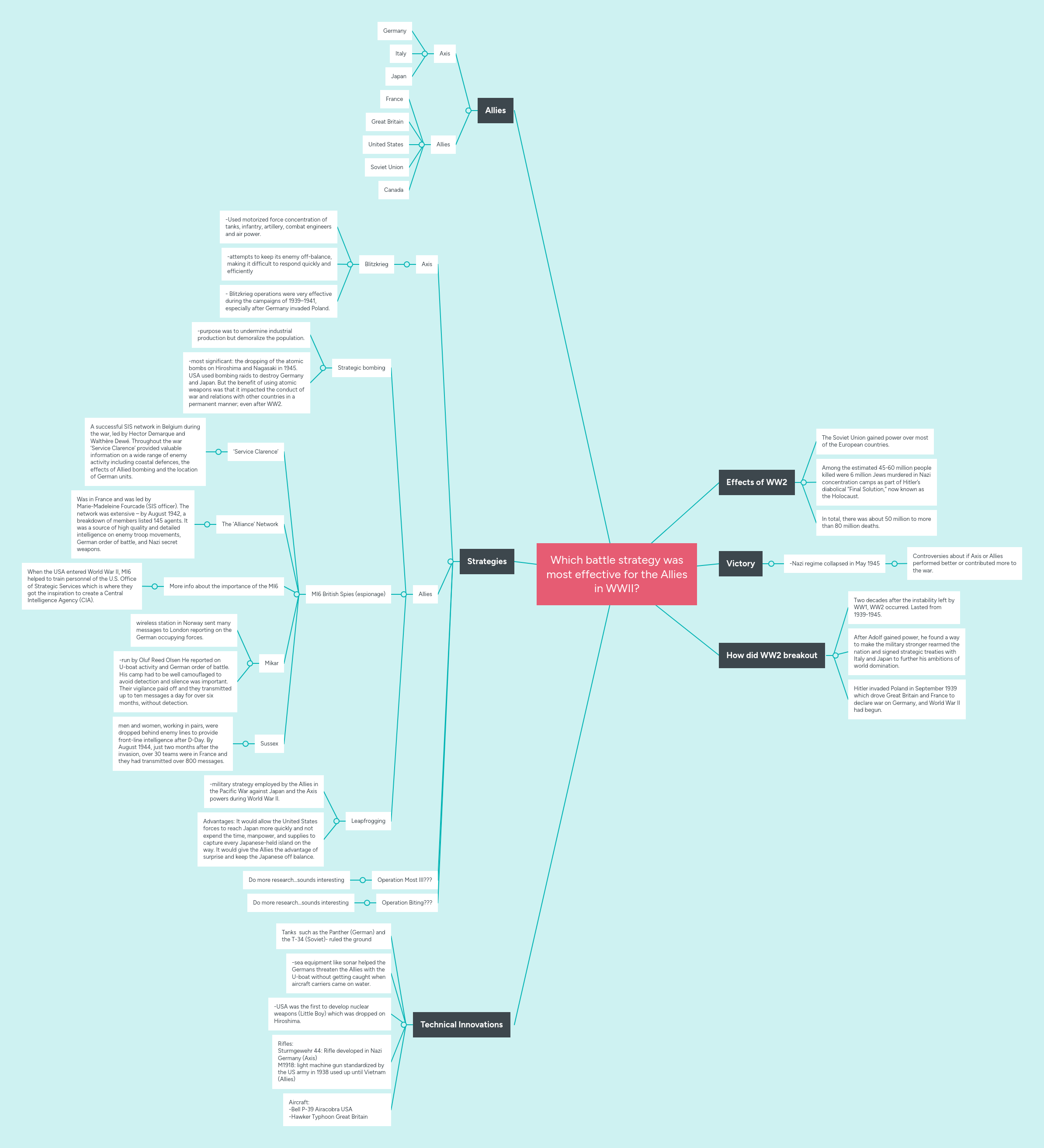 Which battle strategy was most effective for the ... | MindMeister Mind map