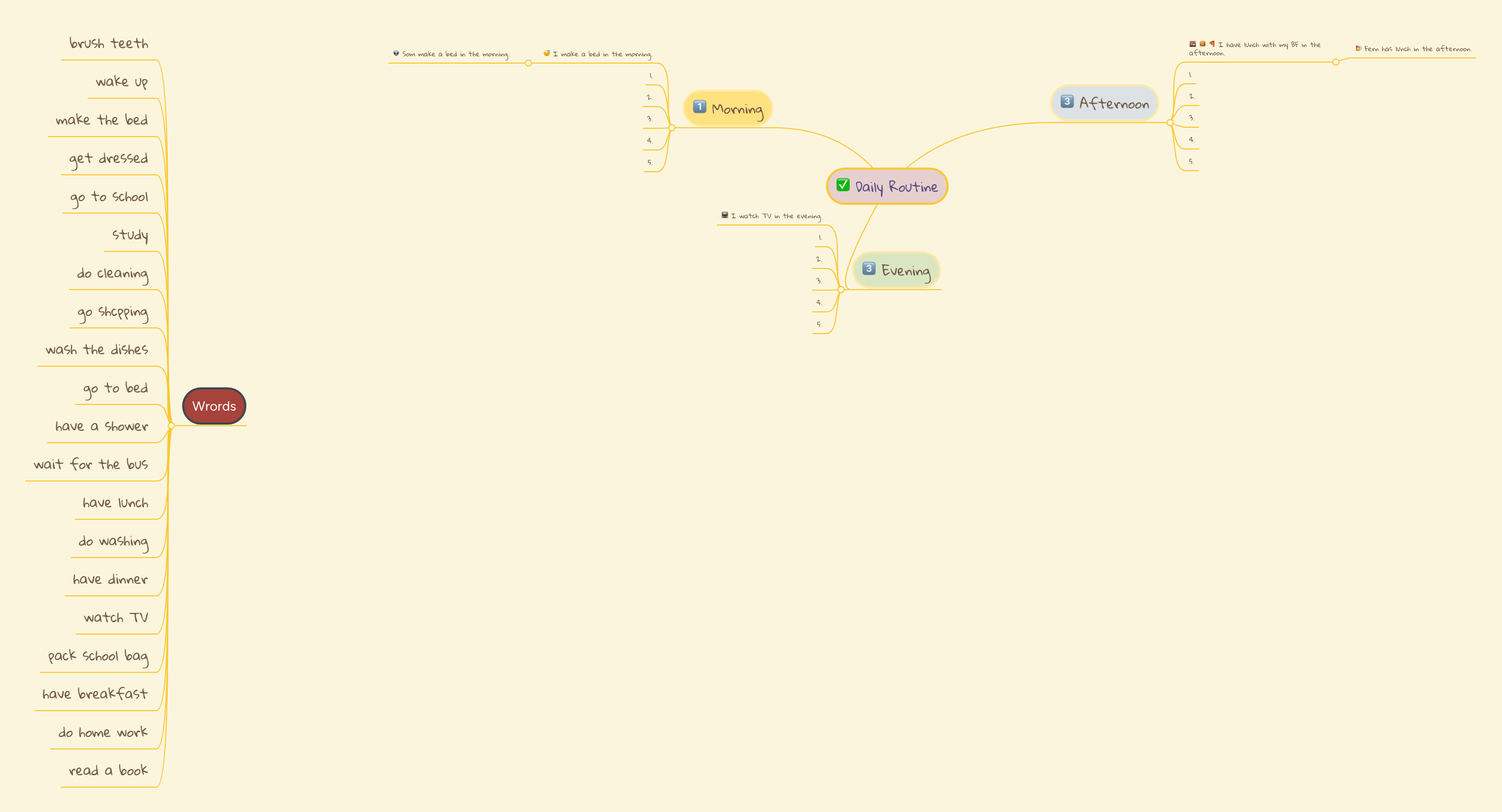 Daily Routine | MindMeister Mind map