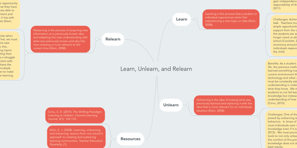 Learn, Unlearn, and Relearn | MindMeister Mind Map Learn, Unlearn, and Relearn | MindMeister Mind Map