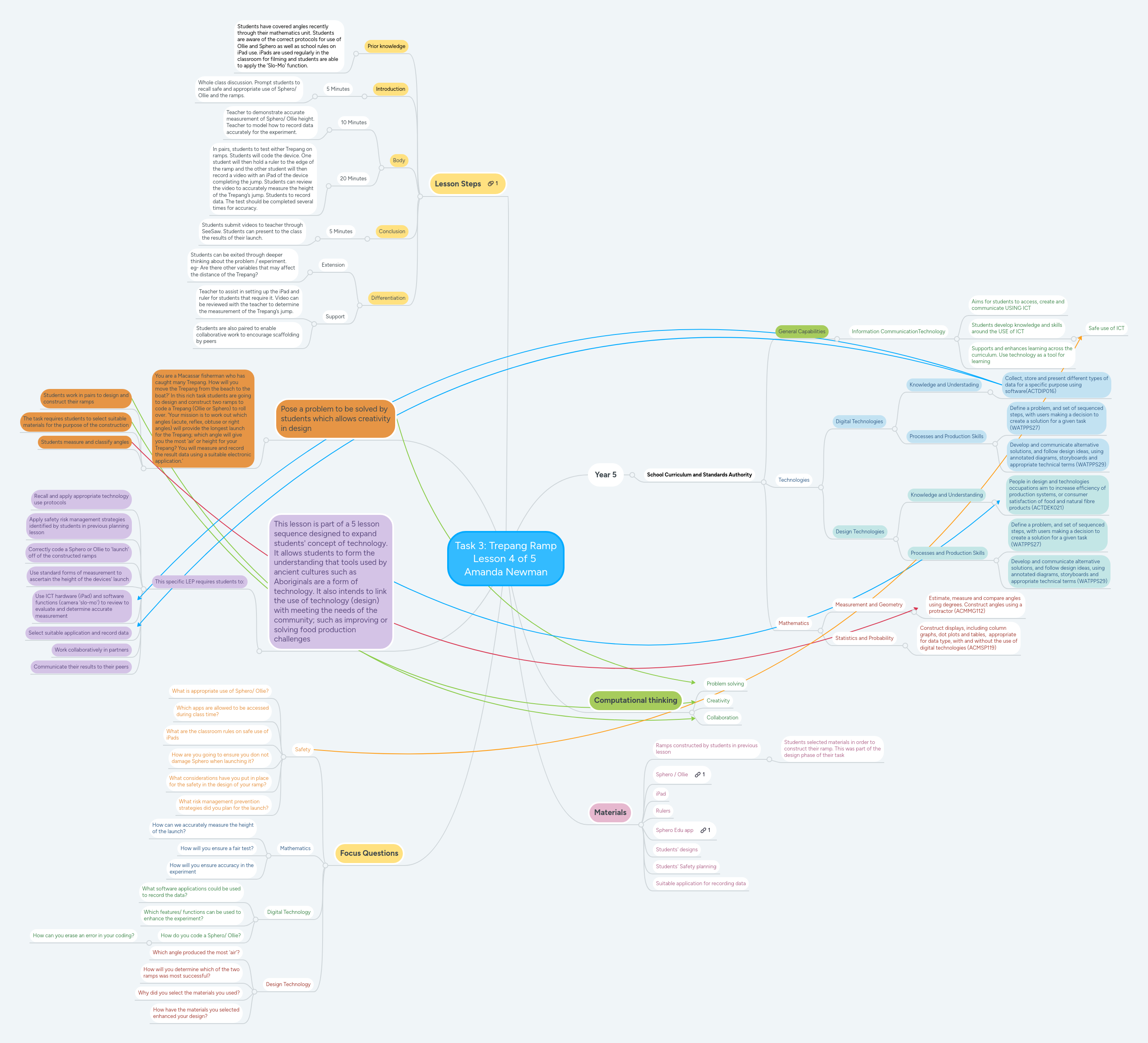 Task 3: Trepang Ramp Lesson 4 of 5 Amanda Newman | MindMeister Mind Map